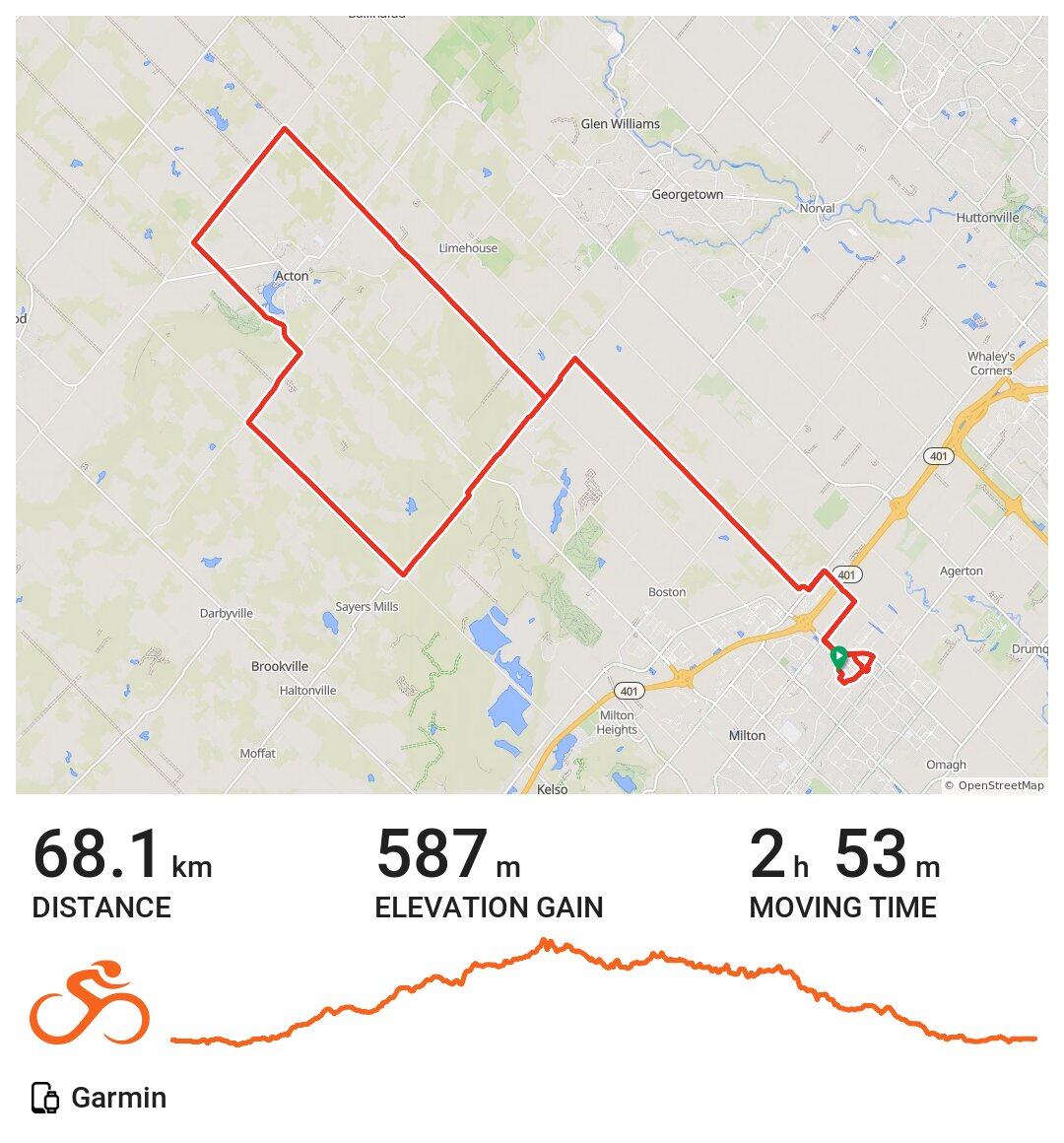 Milton Escarpment 68km · Ride with GPS