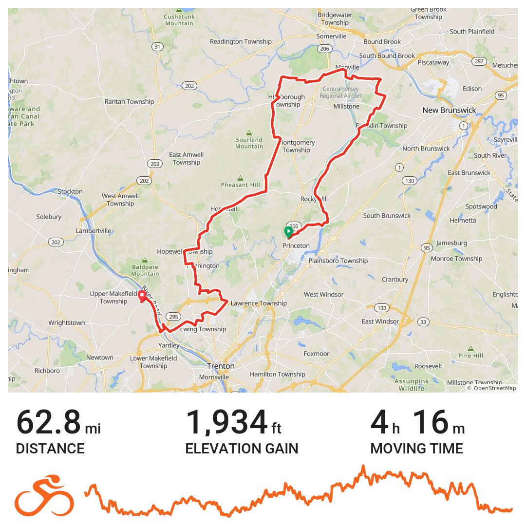 2022-09-15 Perm#4461 (100k) · Ride with GPS