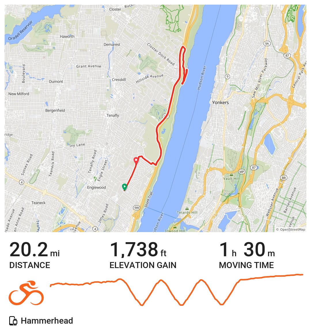 Afternoon Ride · Ride with GPS