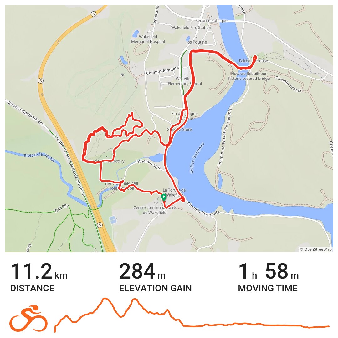 Wakefield · Ride with GPS