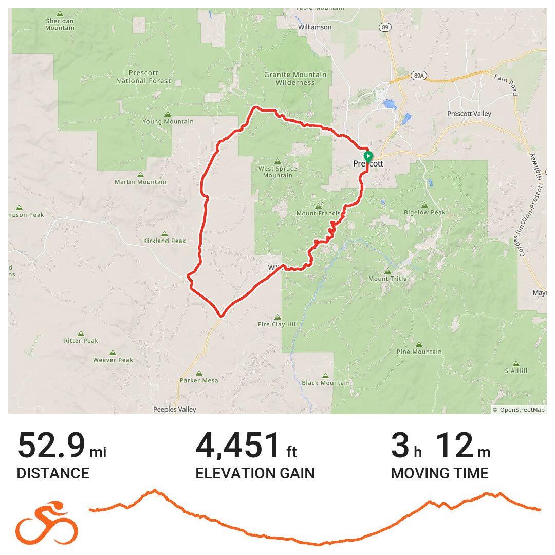 Skull Valley · Ride with GPS