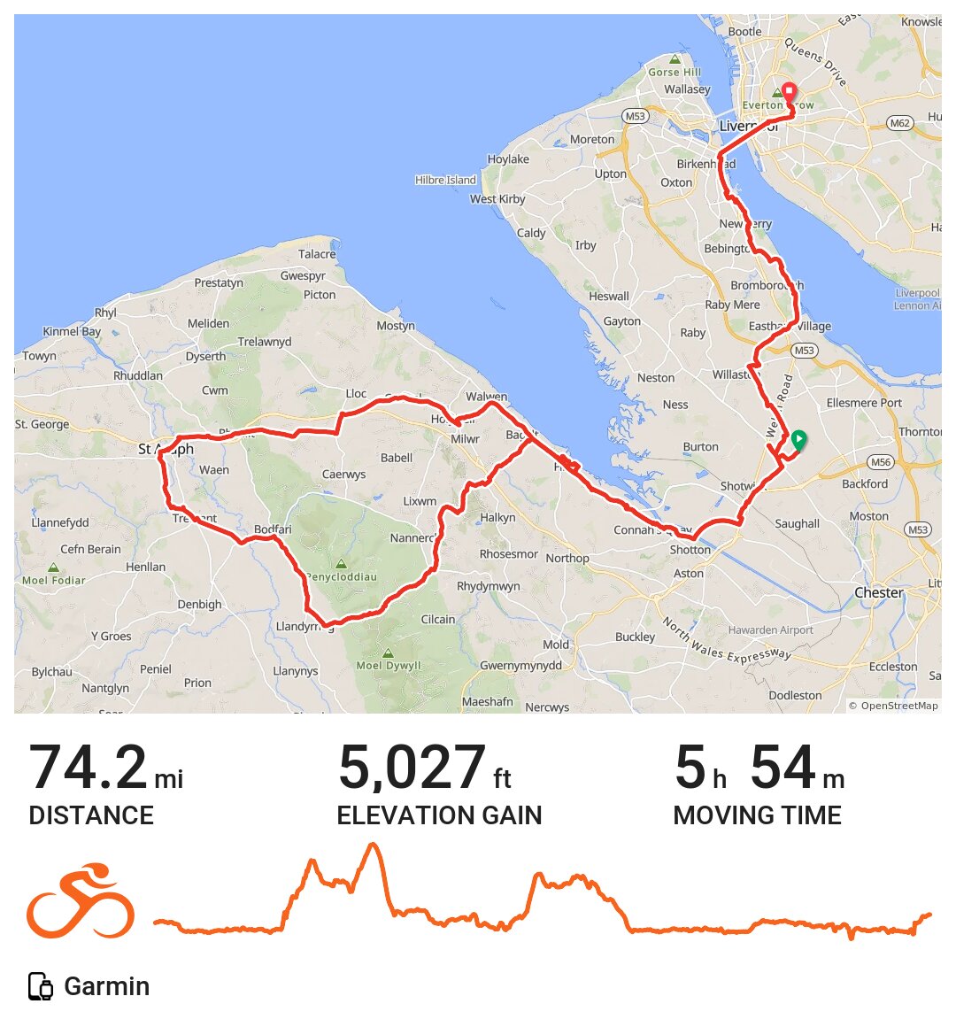 Capenhurst-St Asaph-Liverpool · Ride with GPS