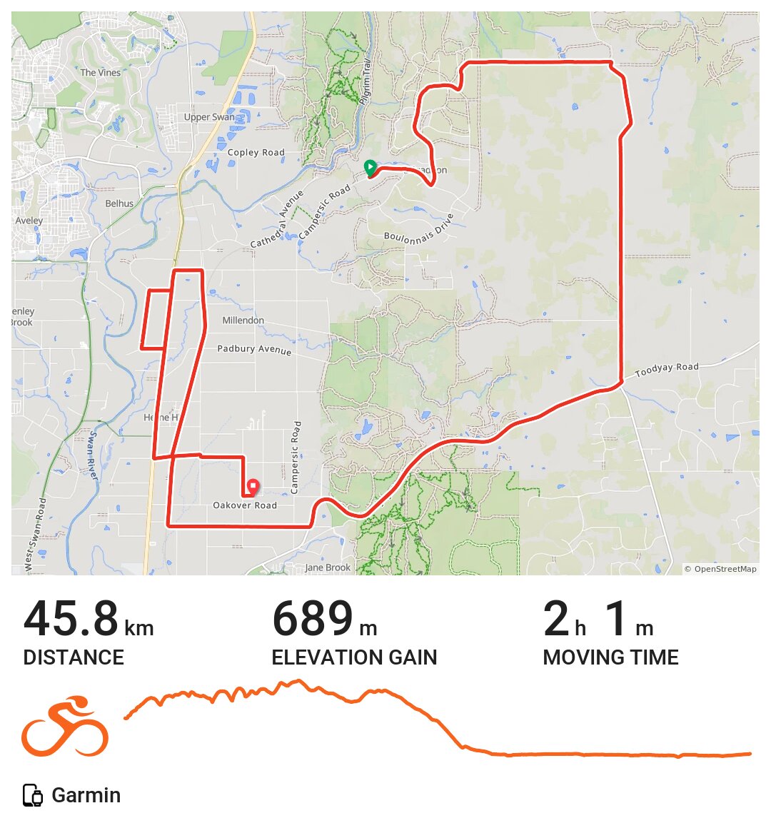 Perth - Zone 2: Endurance ~ 125 TSS · Ride with GPS