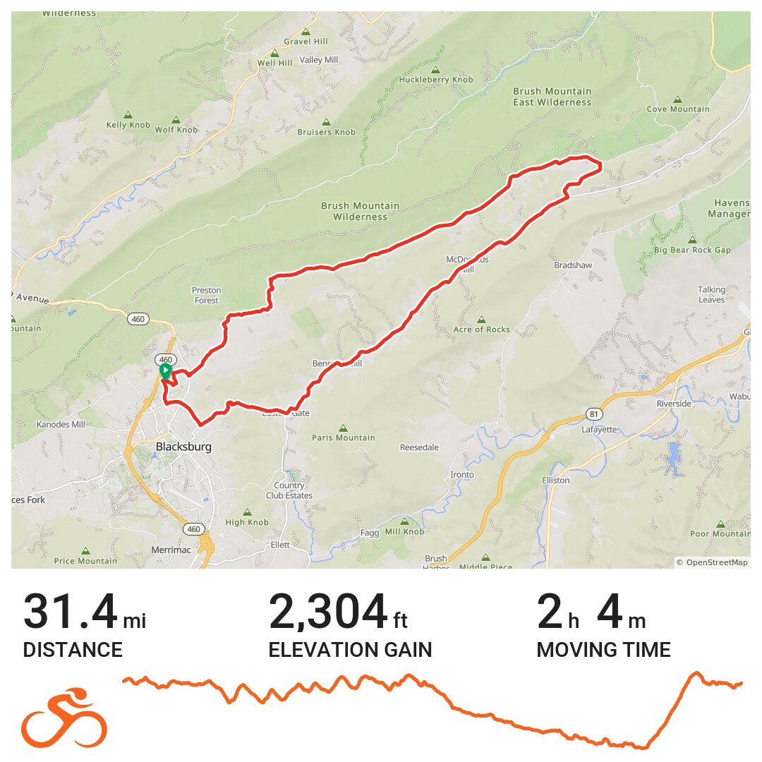Sandy Ridge loop (73':m) · Ride with GPS