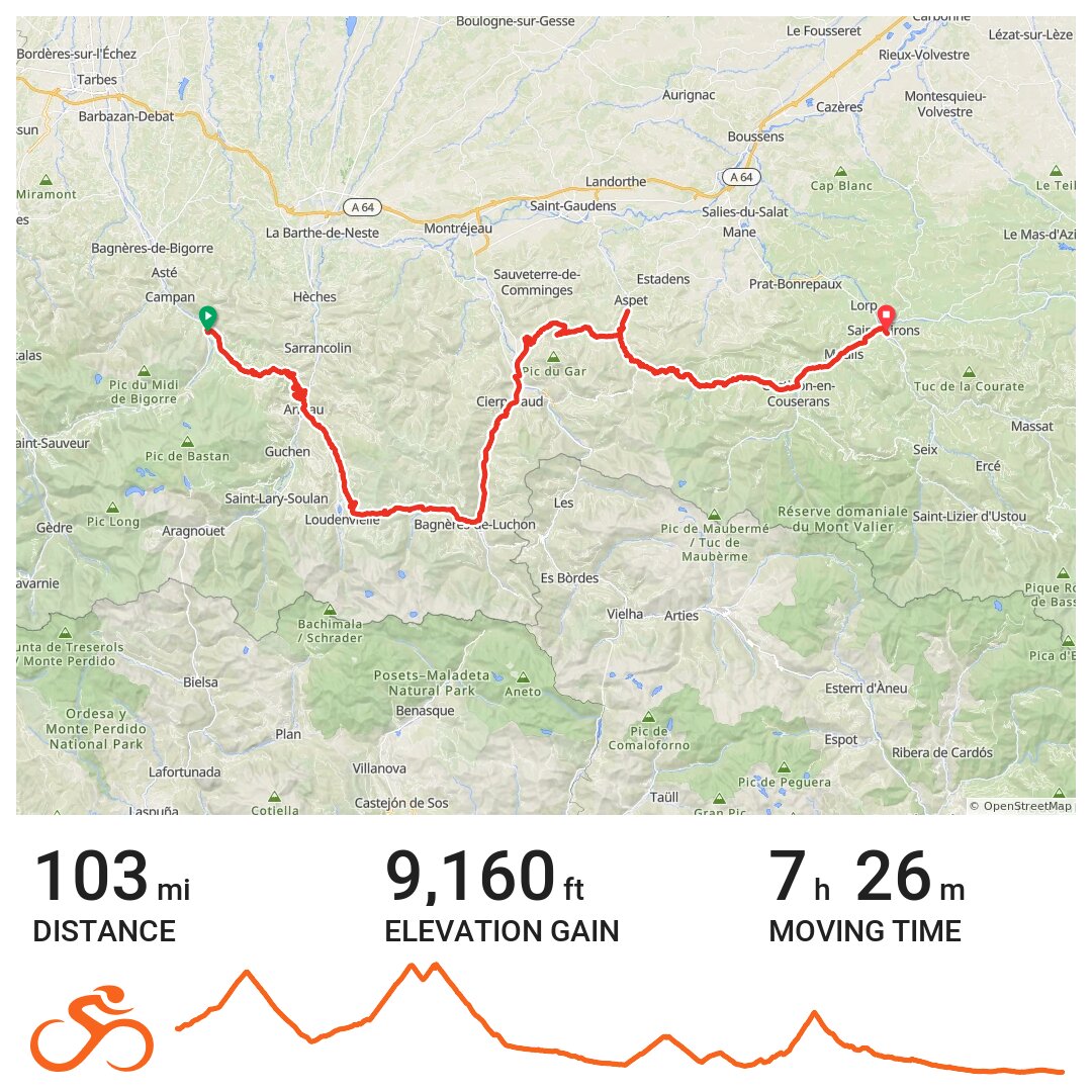 Day 3: Raid Pyrenees · Ride with GPS