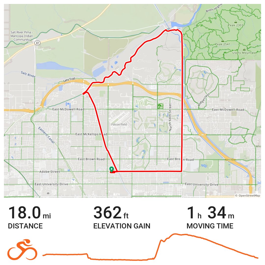 Northern Loop · Ride with GPS