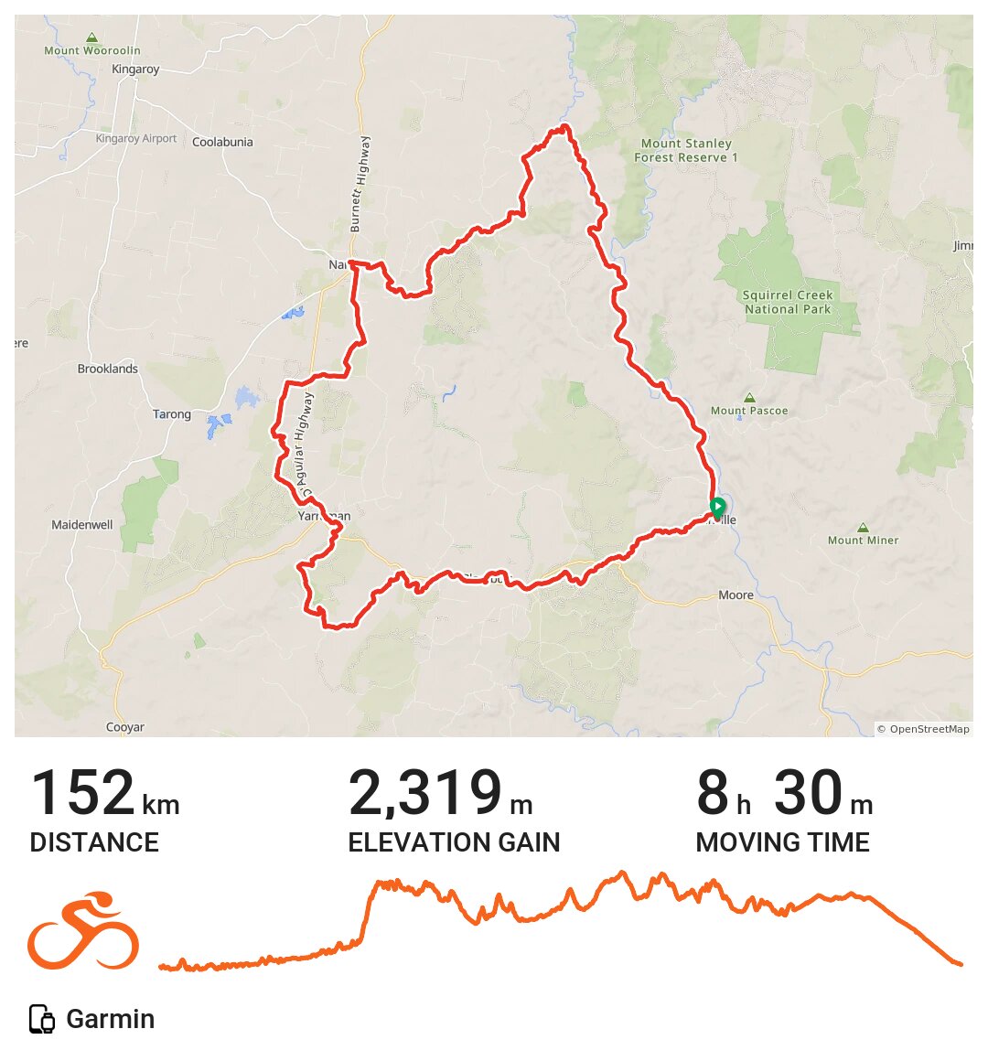 Linville Road Cycling · Ride with GPS