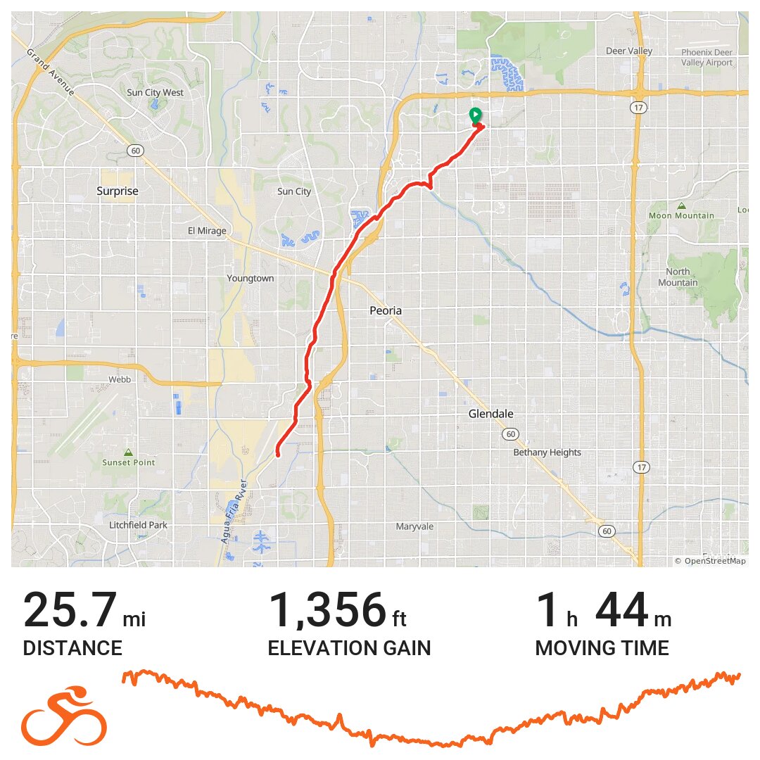Camelback Ranch Well loop · Ride with GPS