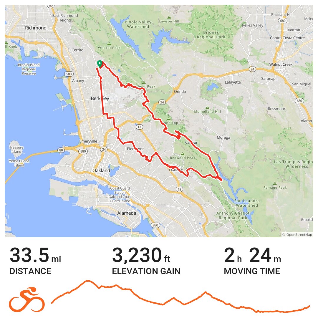 Duchess lunch loop · Ride with GPS