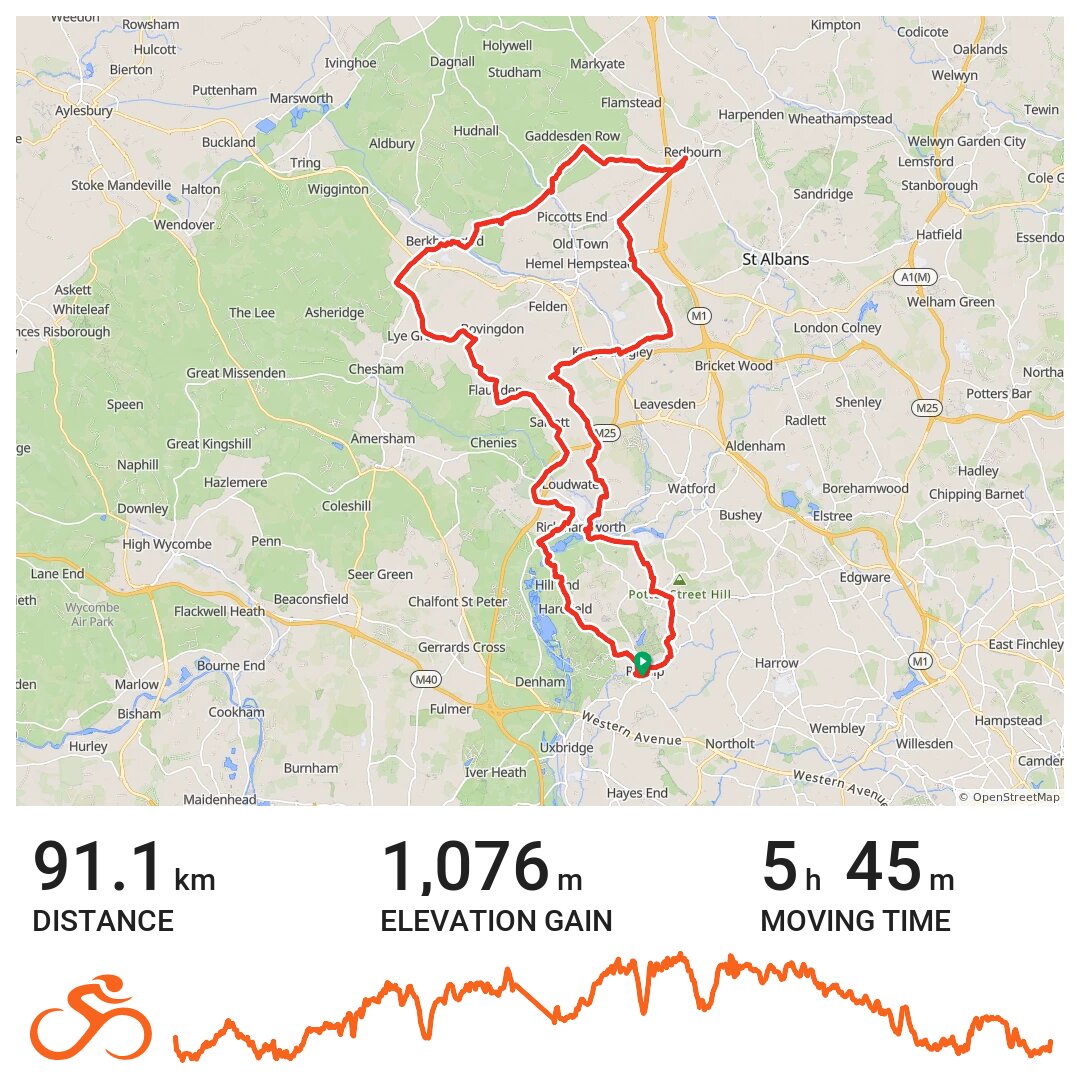 Nickey Line - A bike ride in London, England
