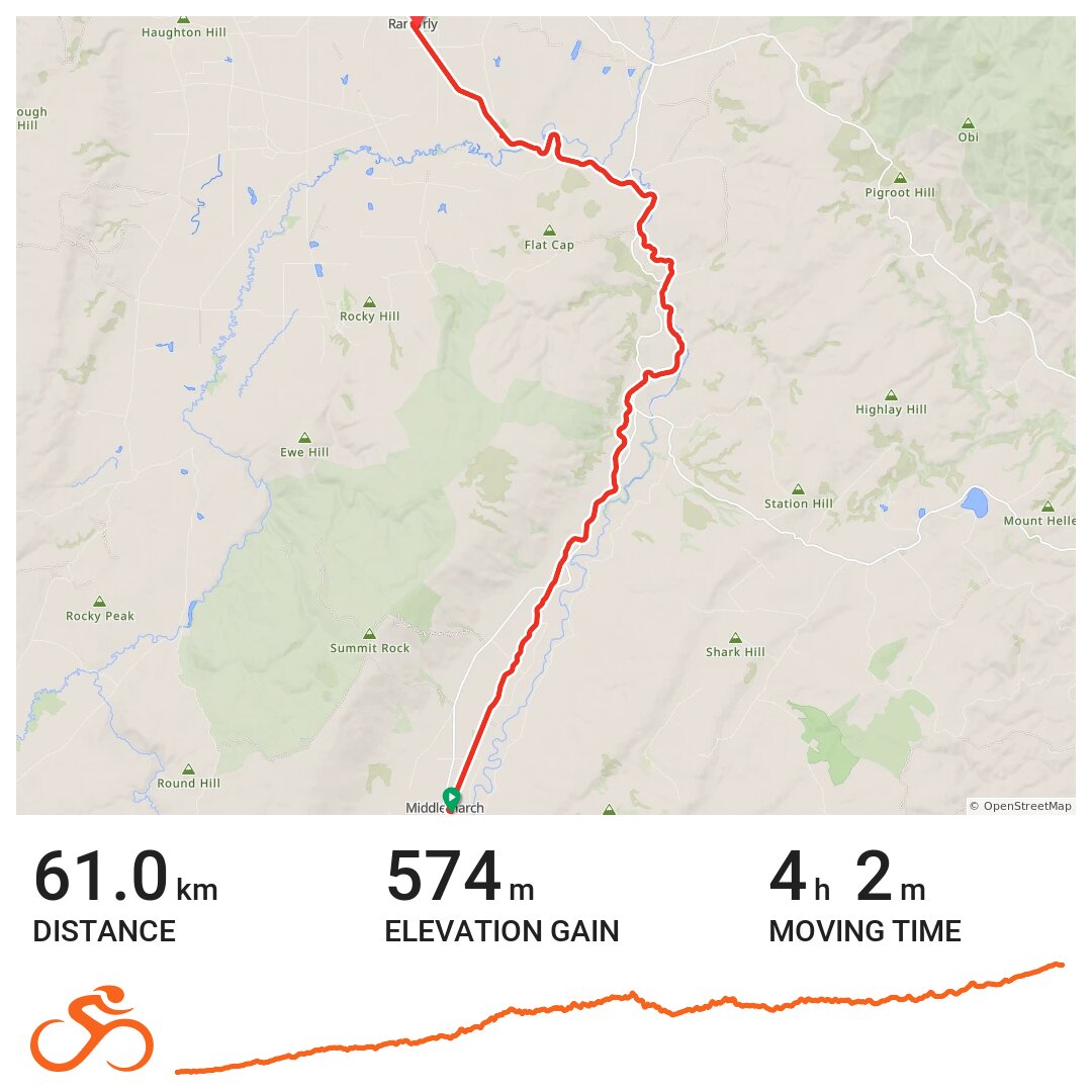 Middlemarch to Ranfurly · Ride with GPS