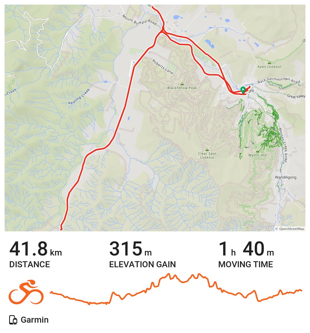 Buckland Valley · Ride with GPS