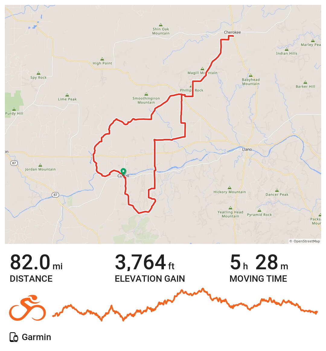 Castell, Tx to Cherokee, Tx. Gravel · Ride with GPS