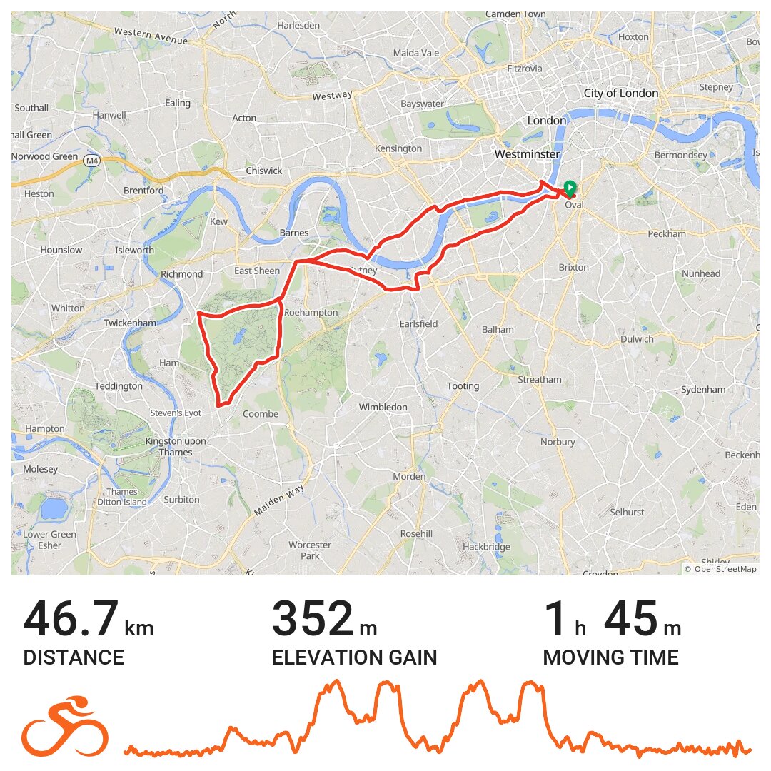 Eecho · Ride with GPS