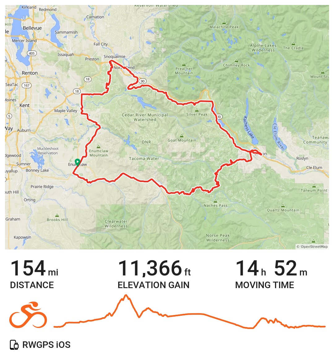 Cascade Watershed Loop · Ride with GPS