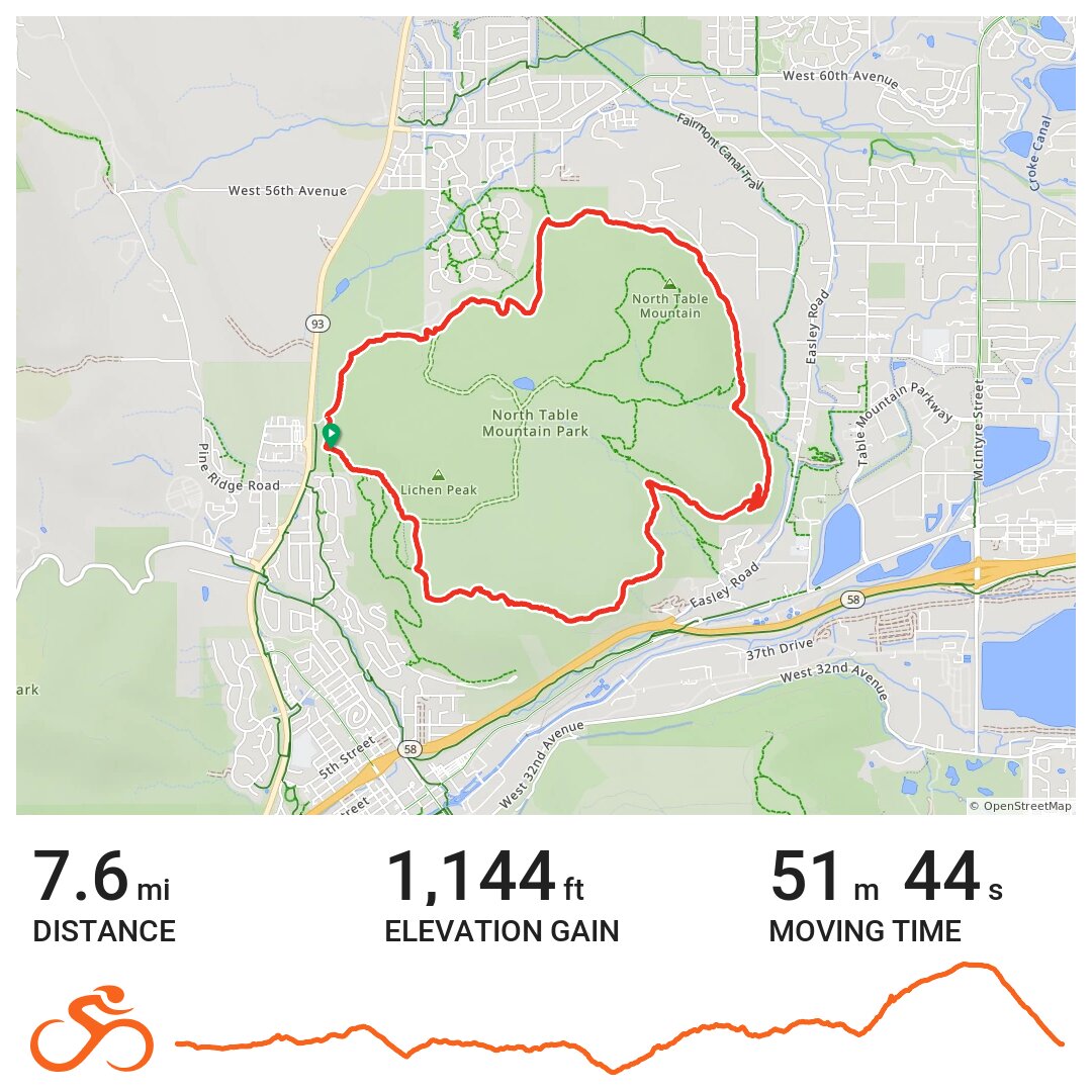 North Table Mtn - shoulder trail test · Ride with GPS