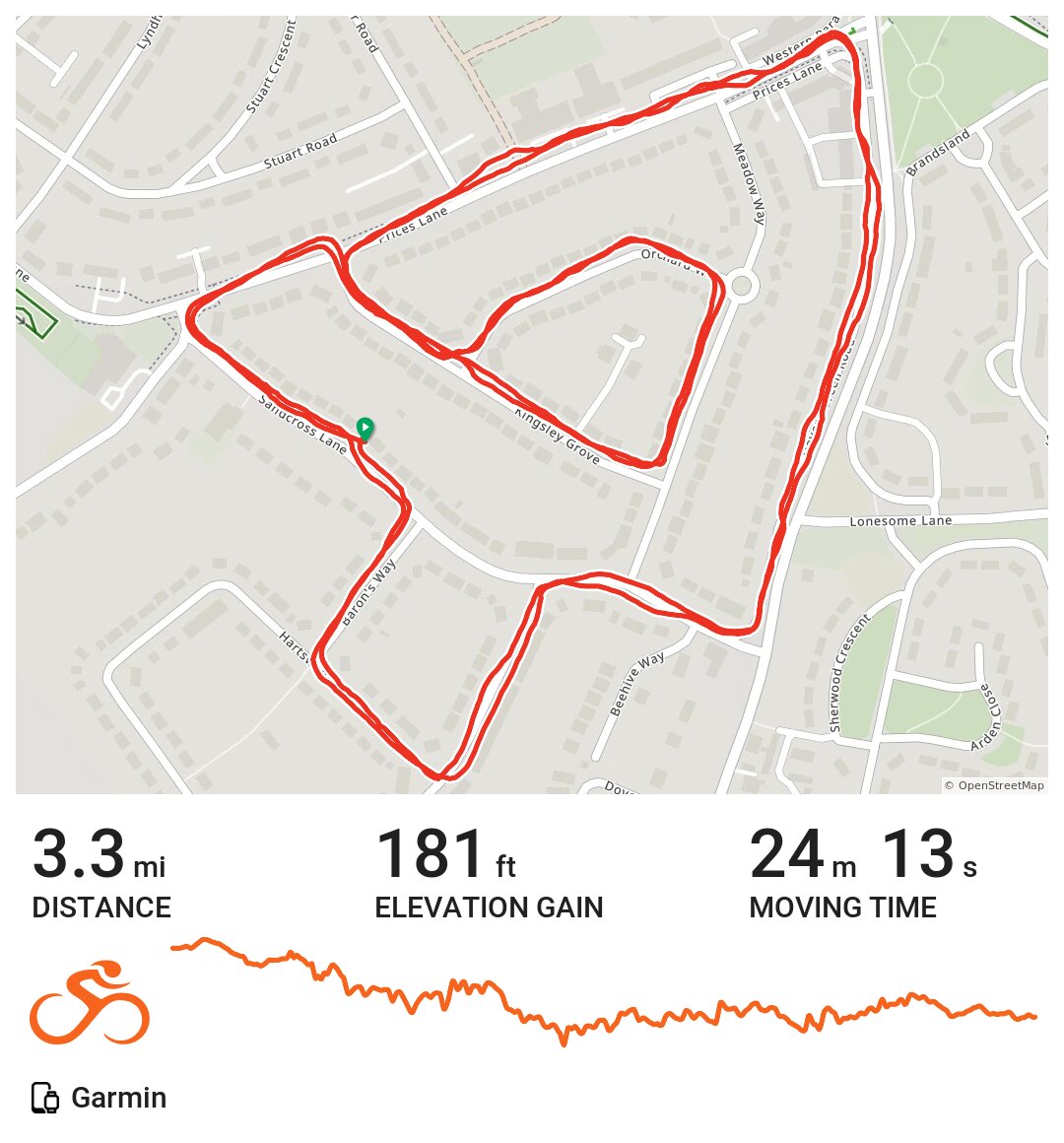 Reigate and Banstead Running · Ride with GPS