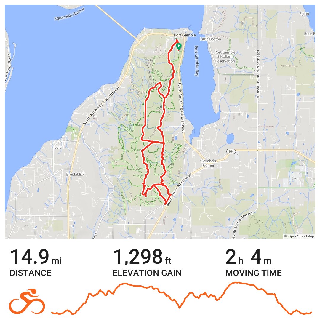 Port Gamble/Stottlemeyer · Ride with GPS