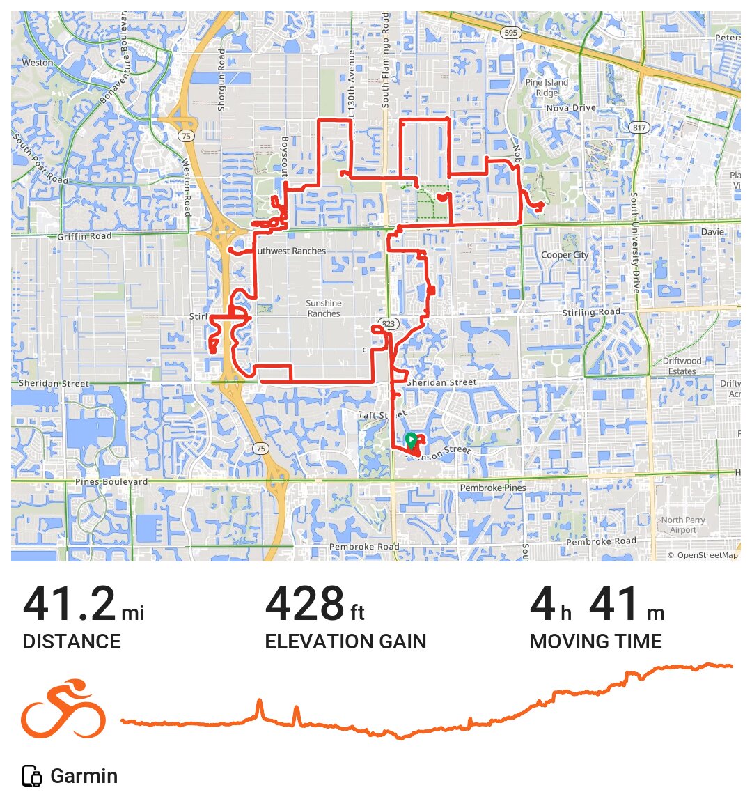 Rode Through Fourteen Parks and Preserves with My Wife · Ride with GPS