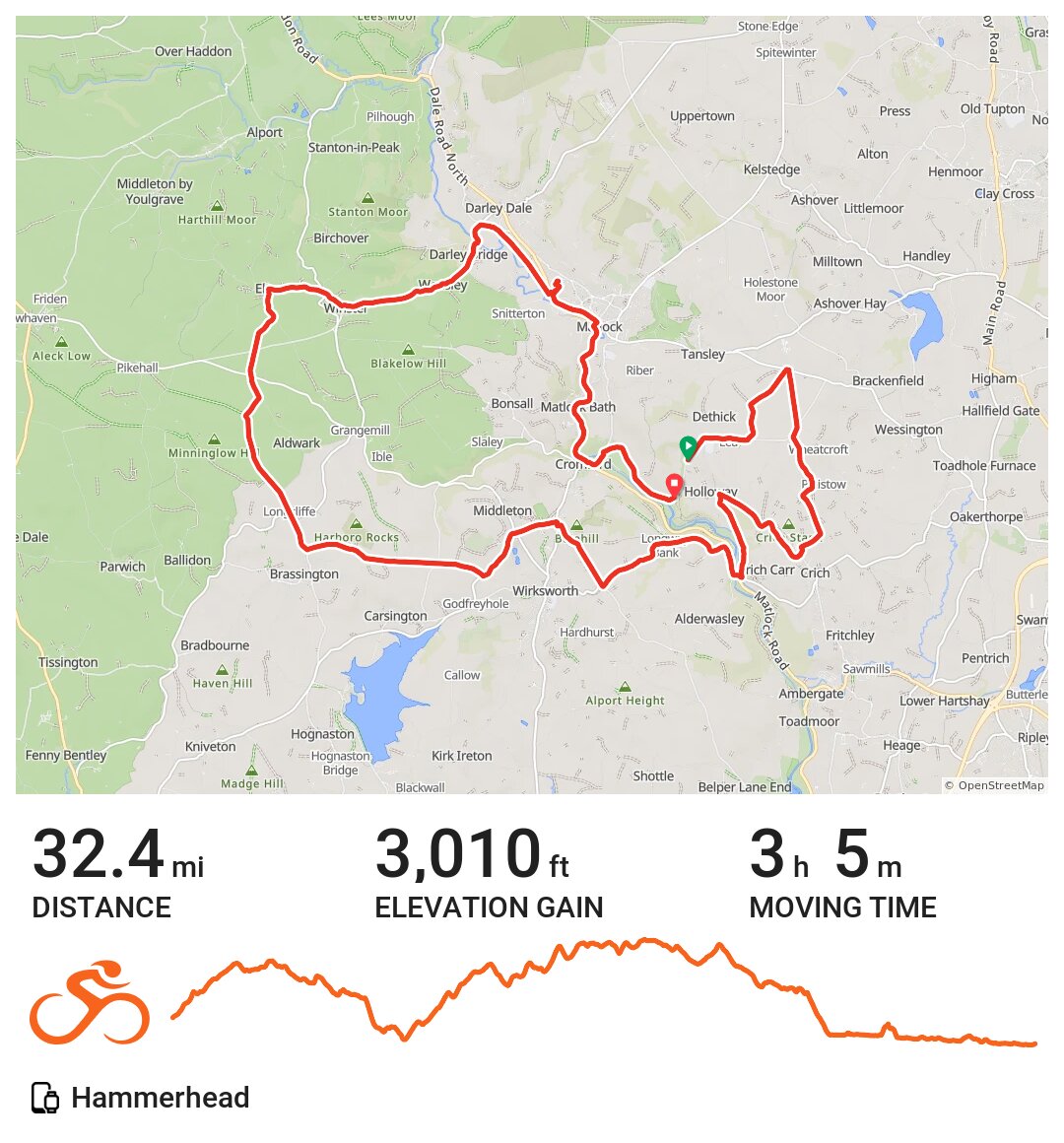 Boxing Day ride · Ride with GPS