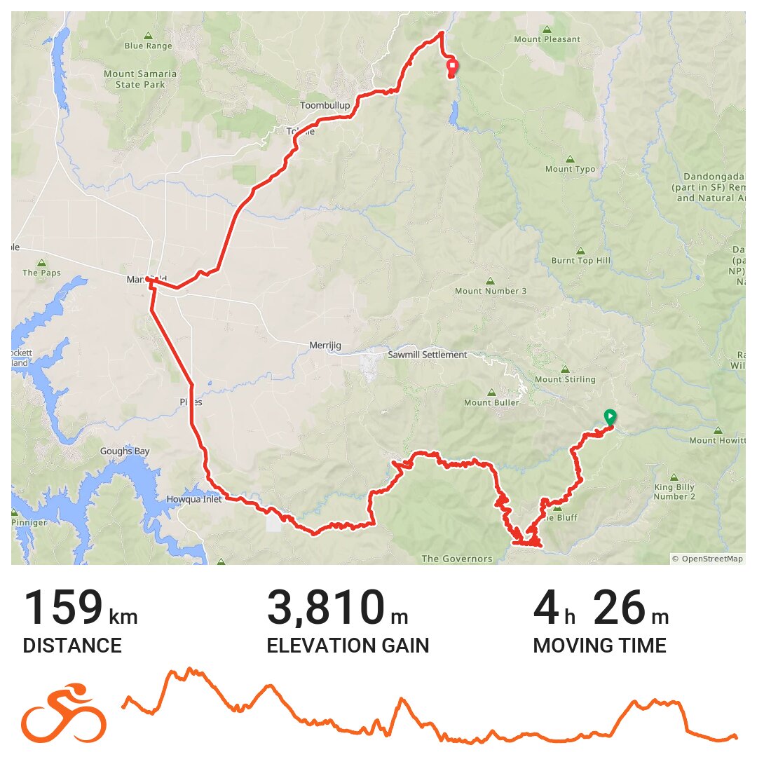 Victorian High Country Loop 2017 Day 3 · Ride with GPS