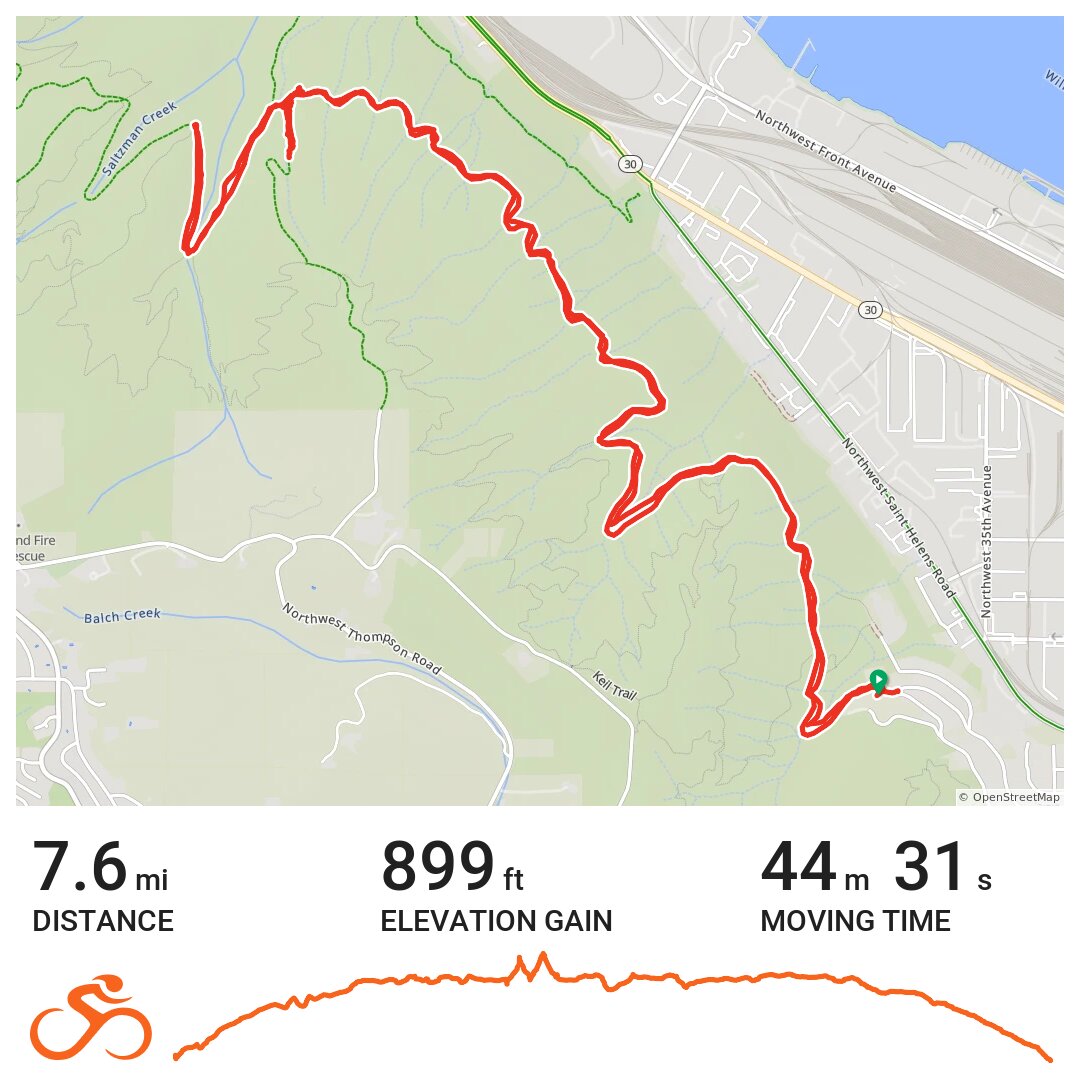 Forrest Park MTB ride 6-30-2013 · Ride with GPS