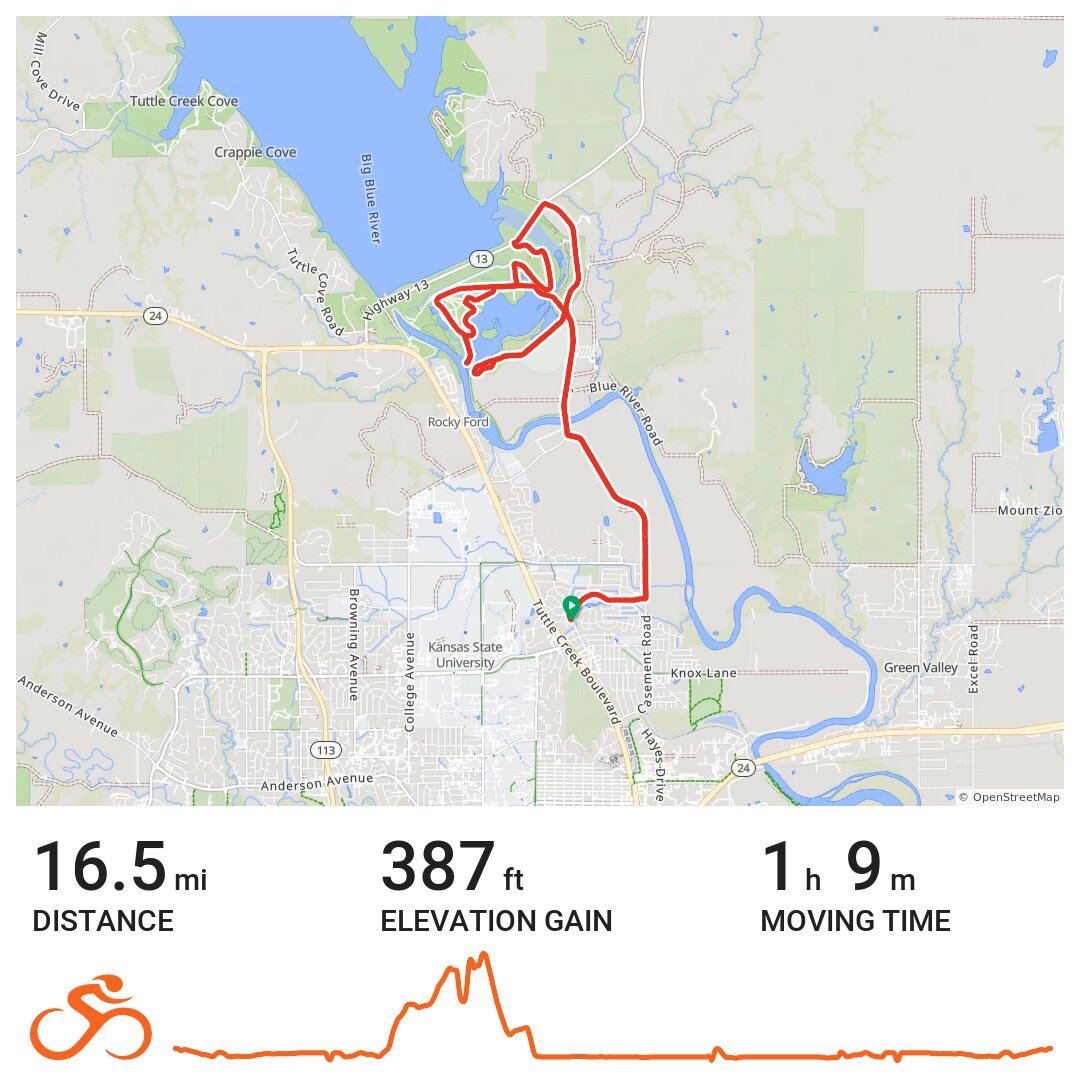 Tuttle Creek State Park Dam Loop · Ride with GPS