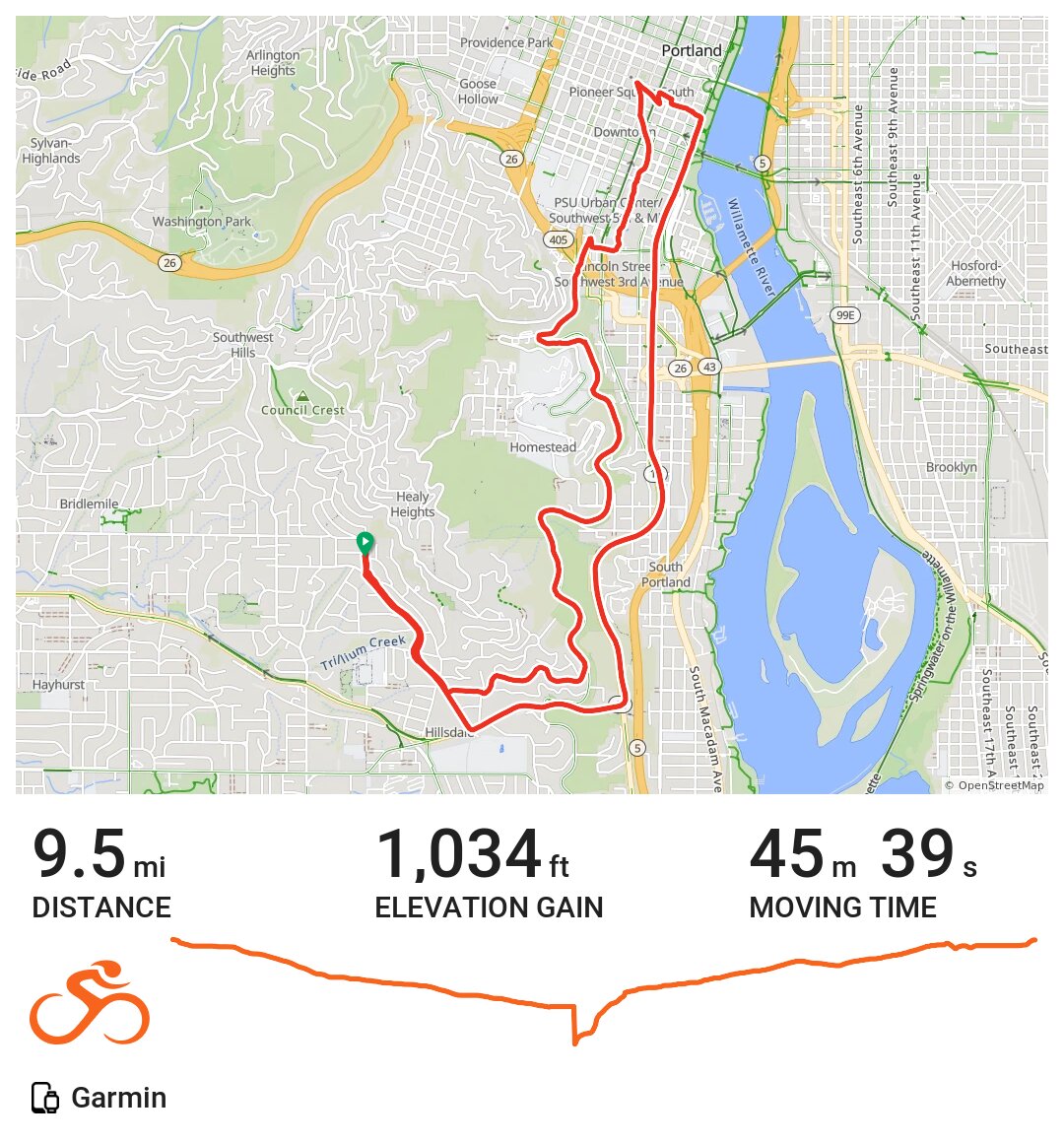 03/27/17 · Ride with GPS