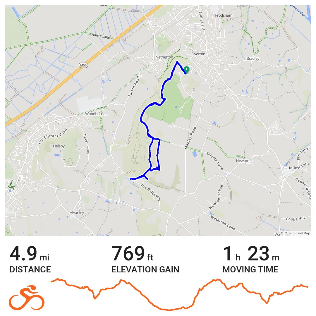 Mersey View Walk · Ride with GPS