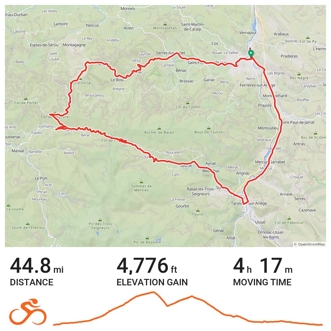 Foix TDF STAGE - A bike ride in Foix, Occitanie