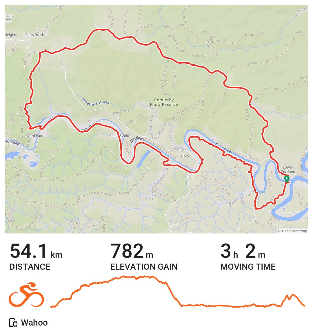 LKD Lower Portland 2 Upper Colo · Ride with GPS