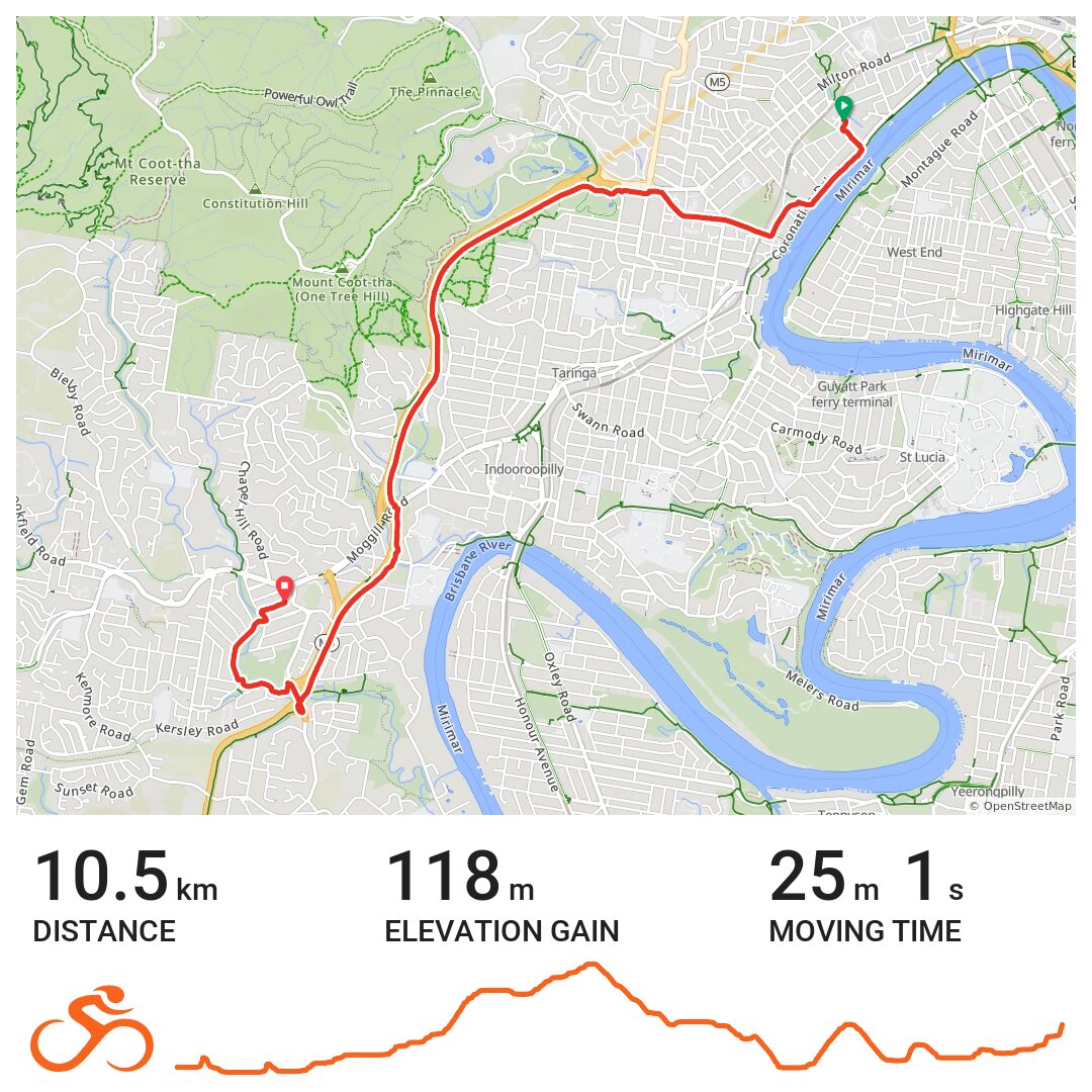 08/02/13 - A bike ride in Brisbane, Queensland