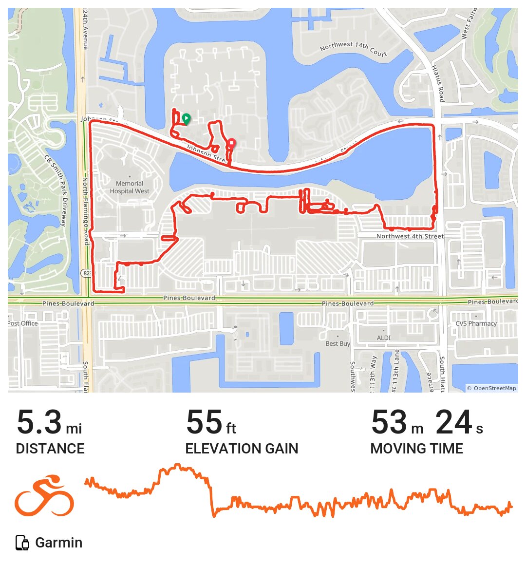 Rode Alongside Janet During Her Training Run/Walk · Ride with GPS