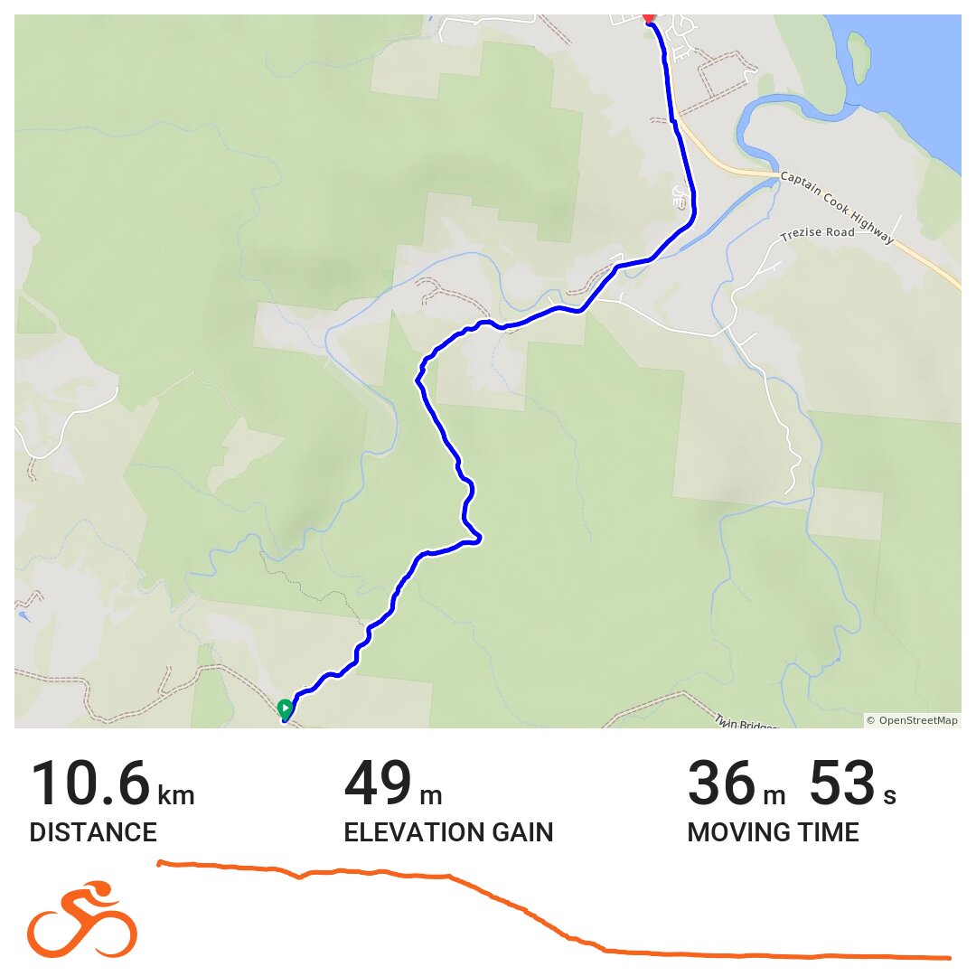Bump Track · Ride with GPS