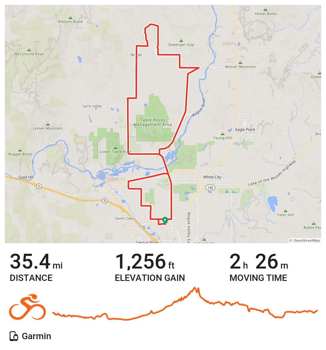 Table Rock, Sams Valley, Modoc · Ride with GPS