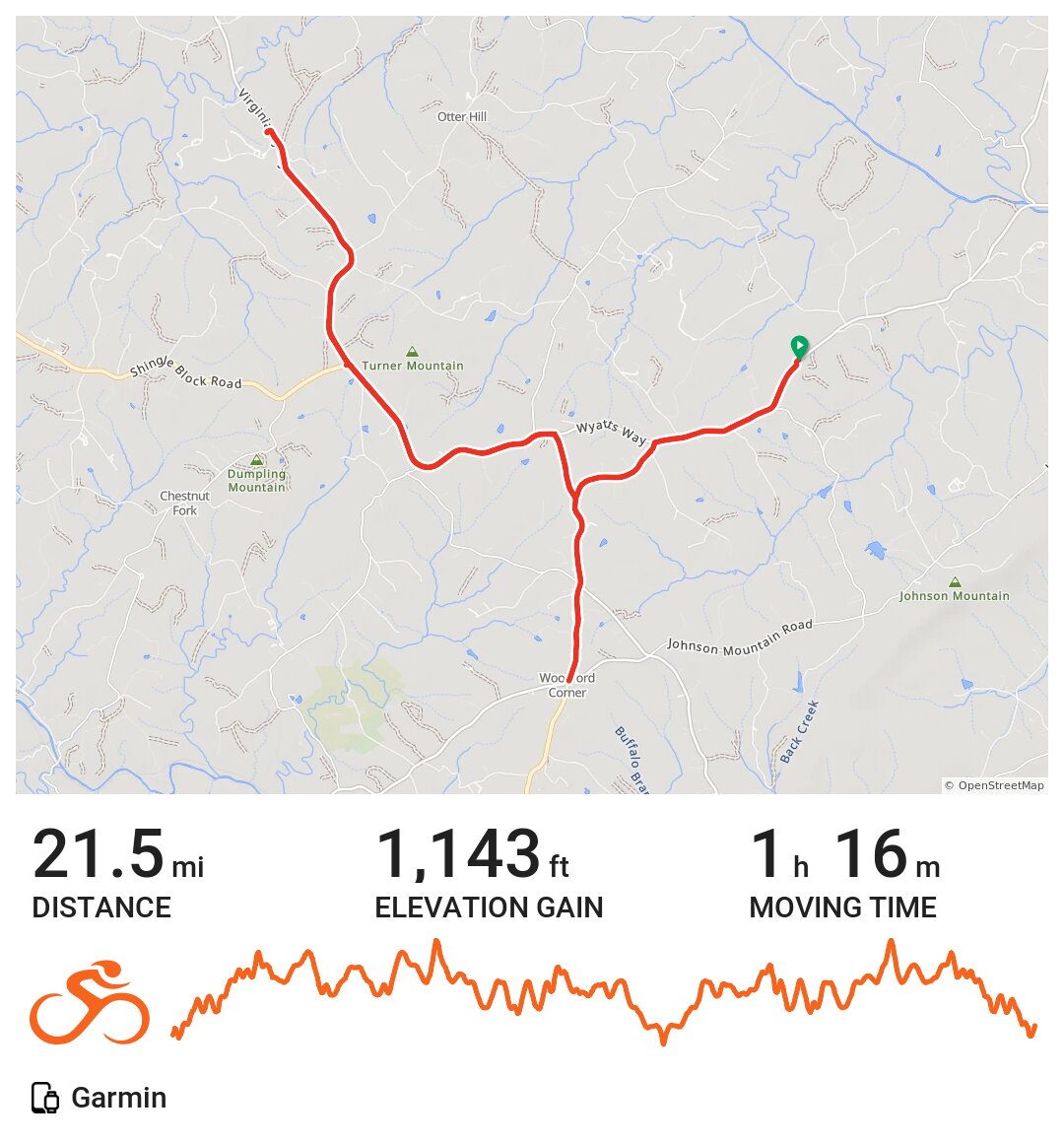 Bedford County Road Cycling · Ride with GPS
