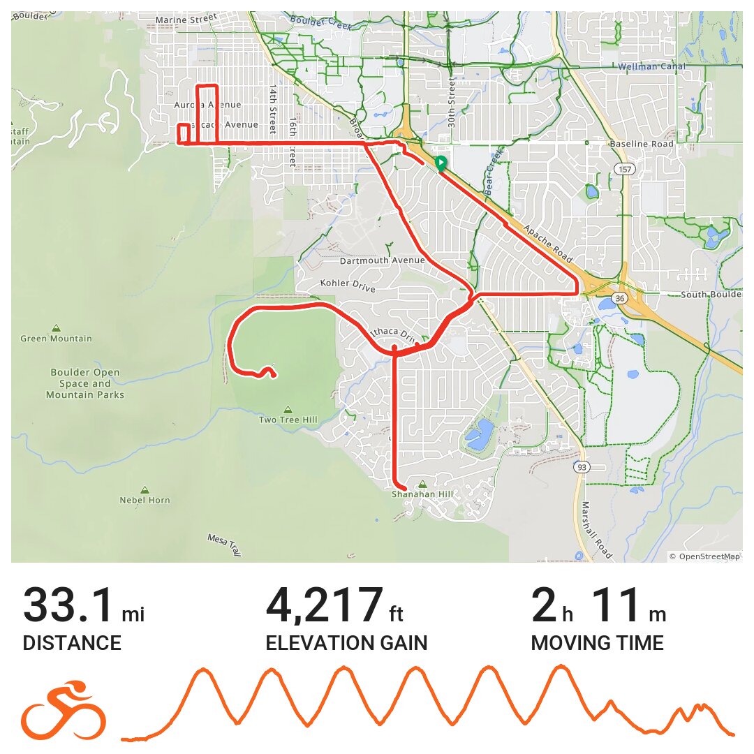 6x NCAR - A bike ride in Boulder, CO