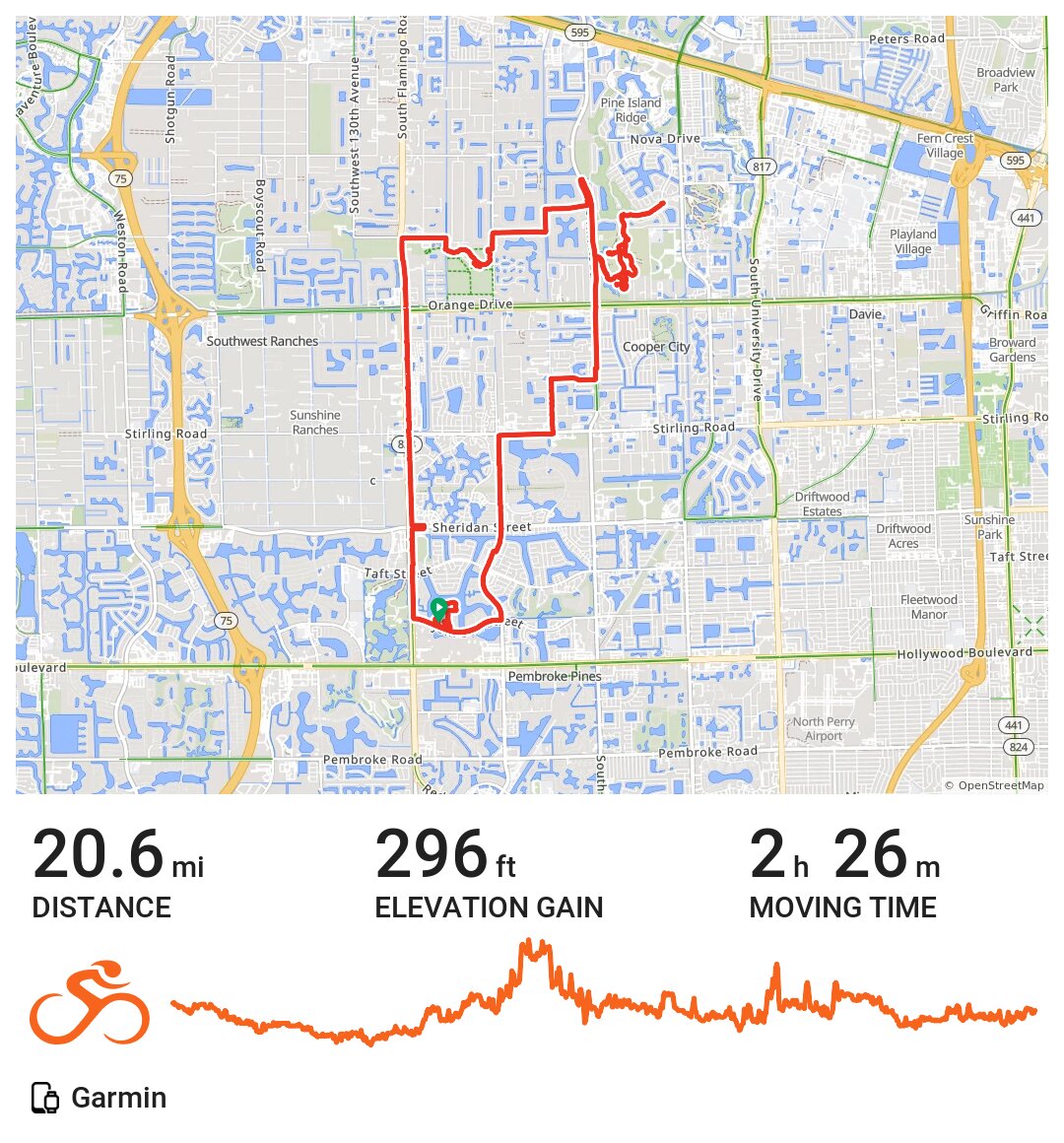 Tree Tops Park, Pine Island Ridge, Lonestar Bike Trail, Robbins Lodge ...