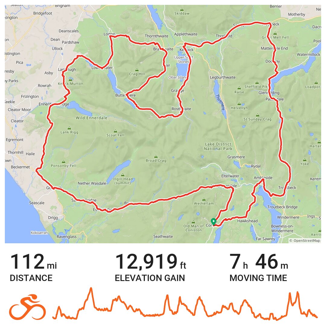 Fred Whitton Challenge - A bike ride in Coniston, England