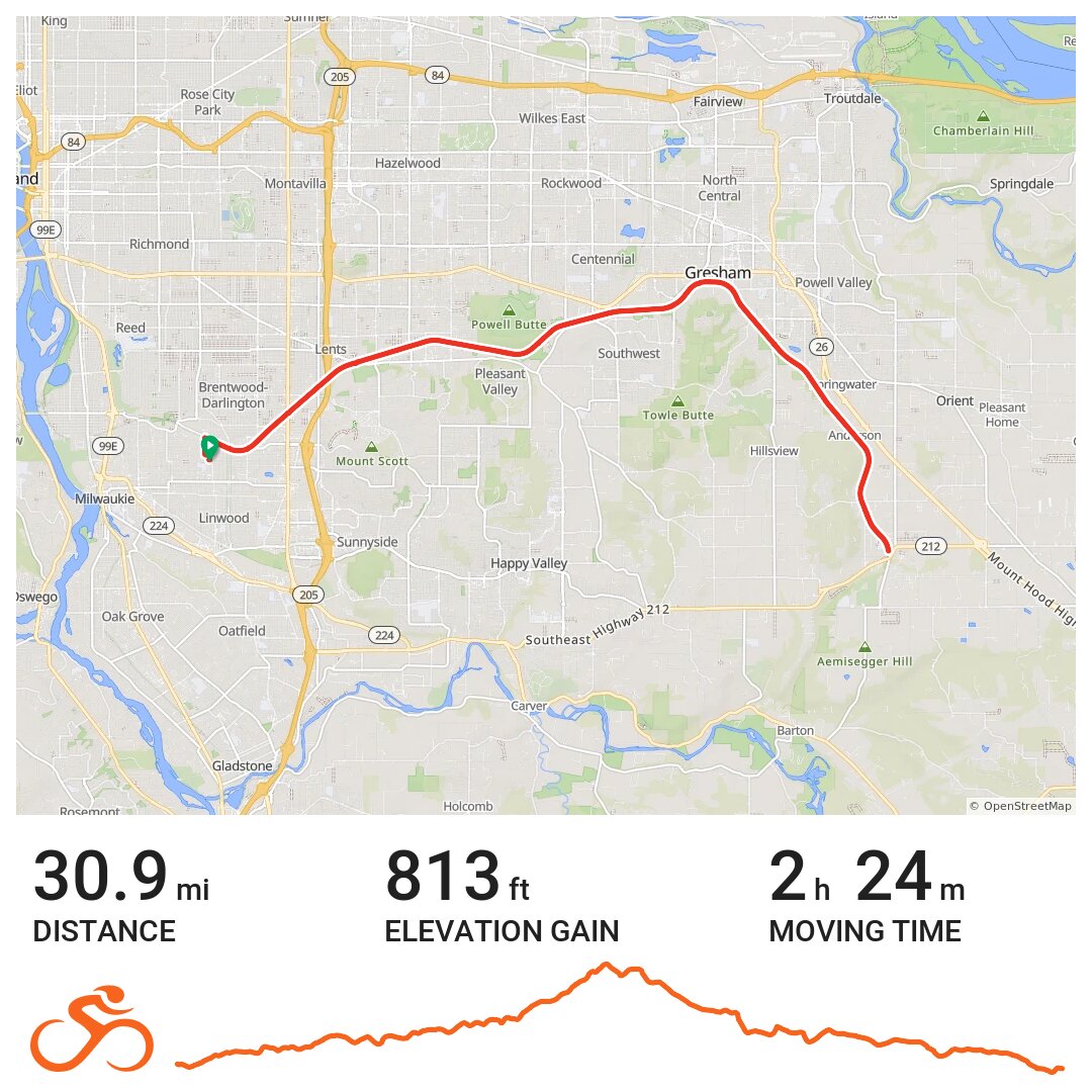 Ride from Home To Boring On The Springwater Trail · Ride with GPS
