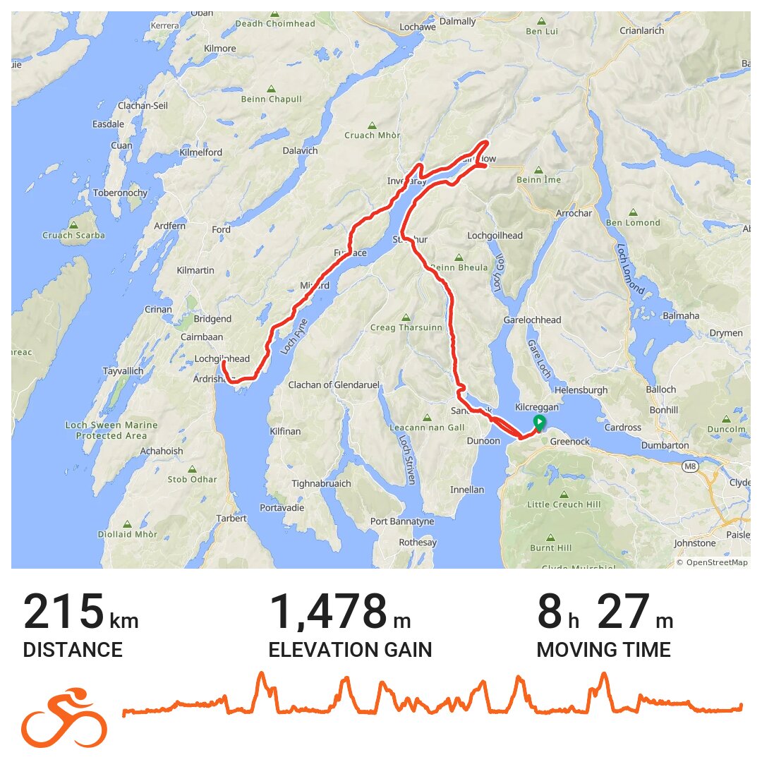 Lochgilphead and back · Ride with GPS