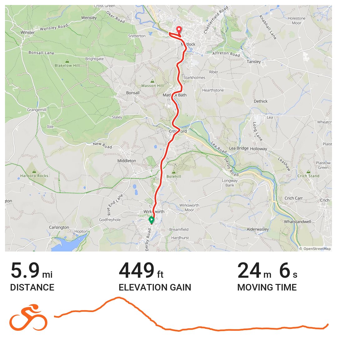 Commute to Work · Ride with GPS