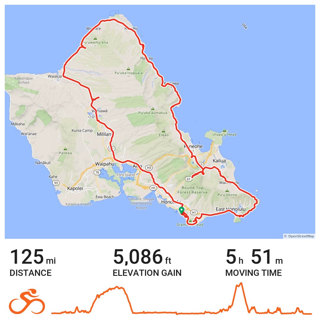 02/10/18 - A bike ride in Honolulu, HI