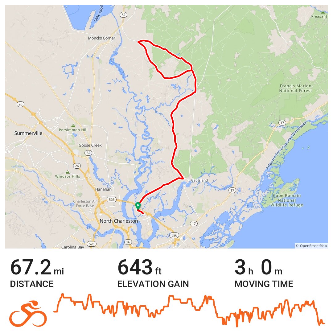 After The Bridge Run Ride · Ride with GPS