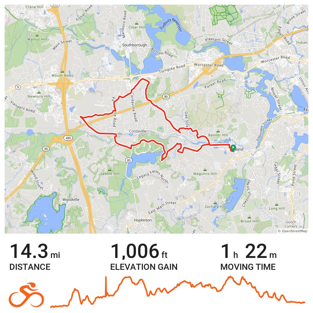 ABC warm up 3 20-180-2220 · Ride with GPS