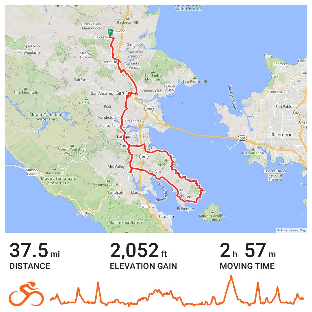 Paradise Loop From Lucas Valley · Ride with GPS