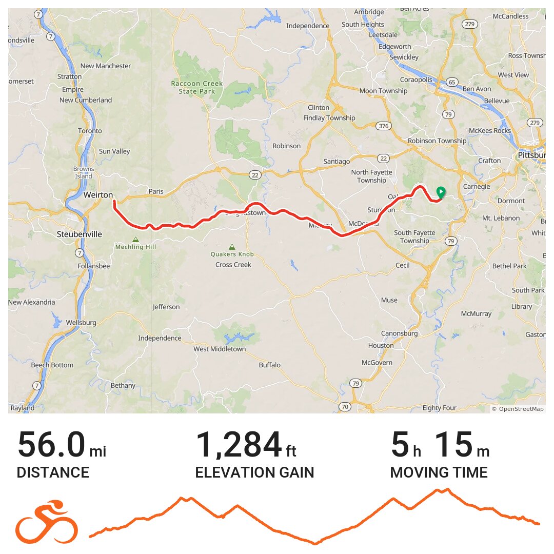 Panhandle Trail · Ride with GPS