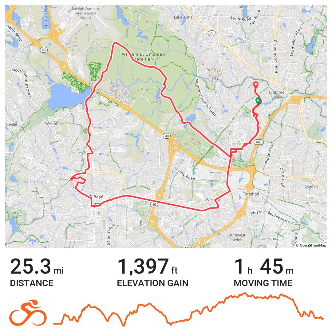 04/28/18 - A bike ride in Raleigh, NC