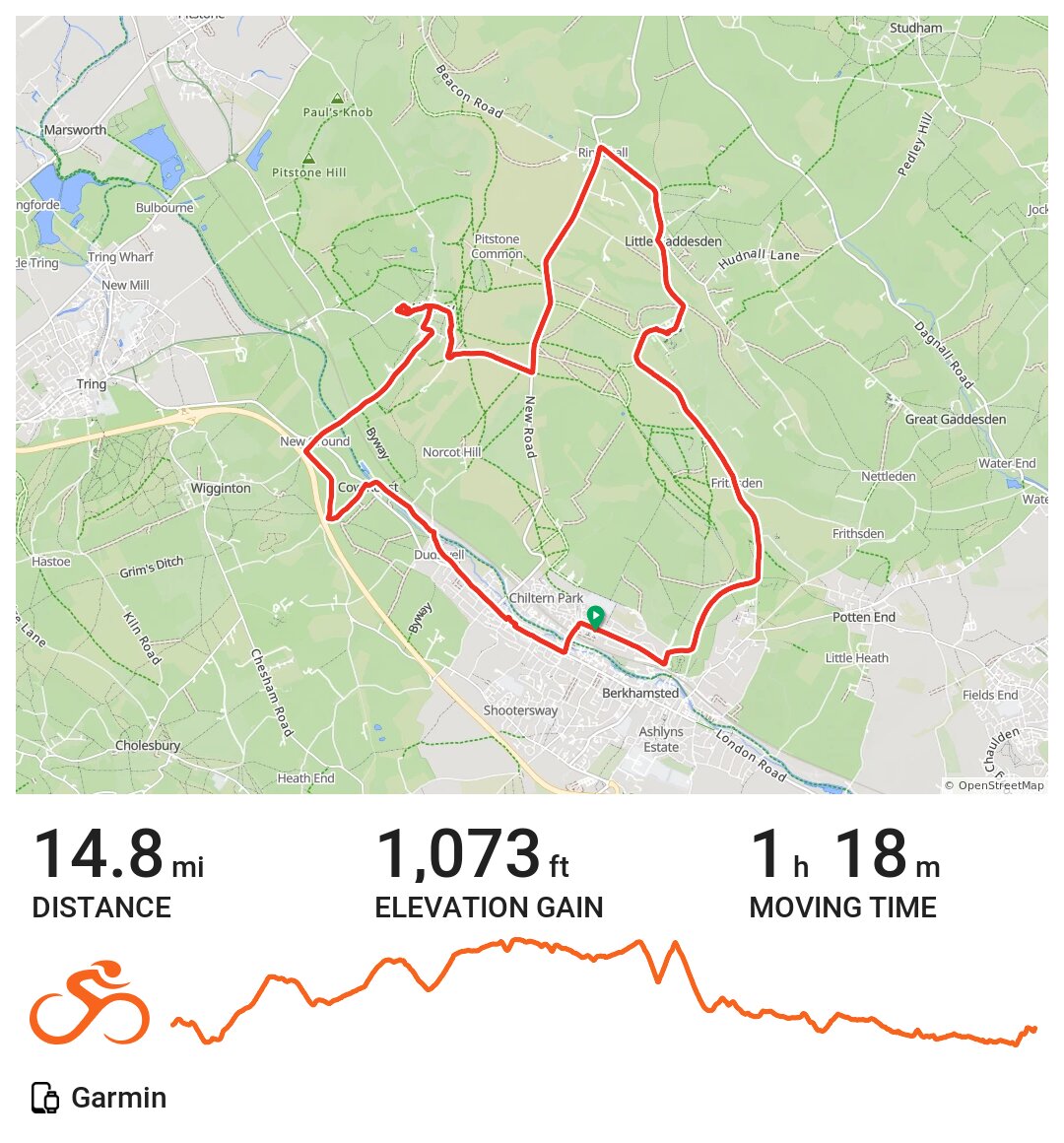Dacorum Road Cycling · Ride with GPS