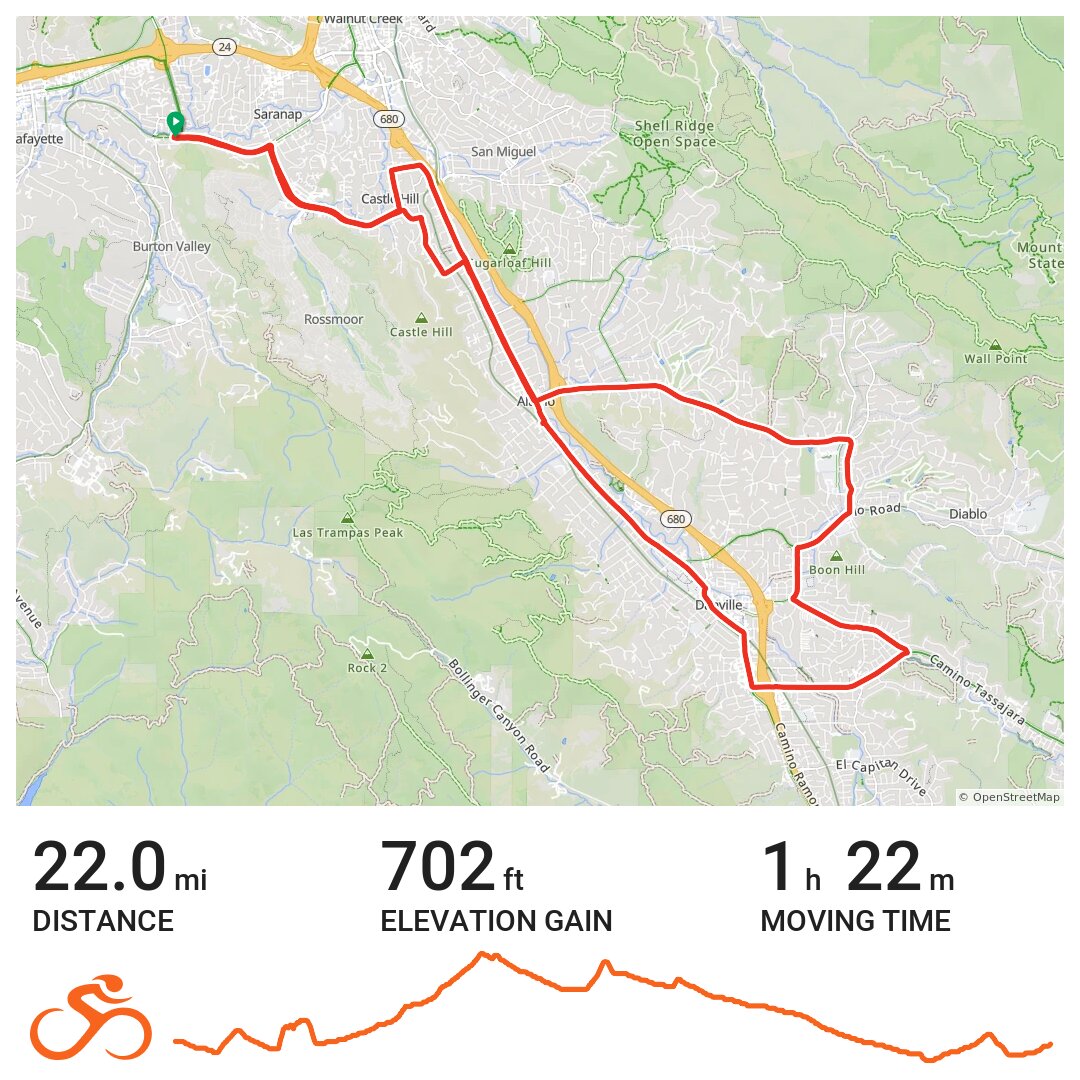 lets ride · Ride with GPS